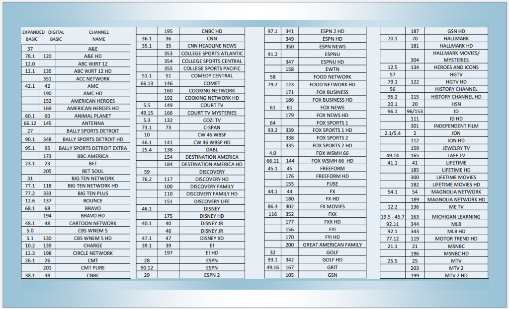 Channel Line-Ups – TVC | Lennon Telephone Company